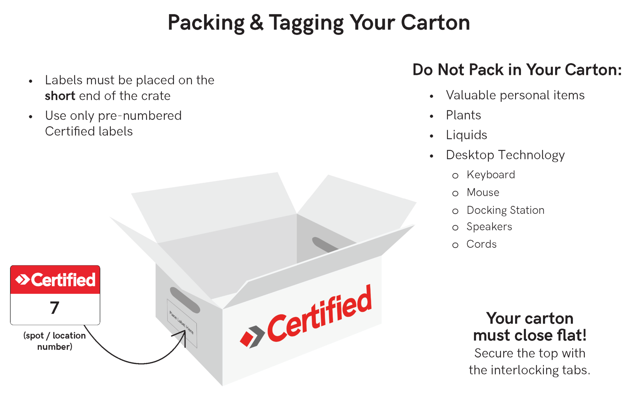How To Use Certified Cartons | Certified